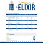 fish oil for heart health
