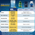 fish oil for kids wellness