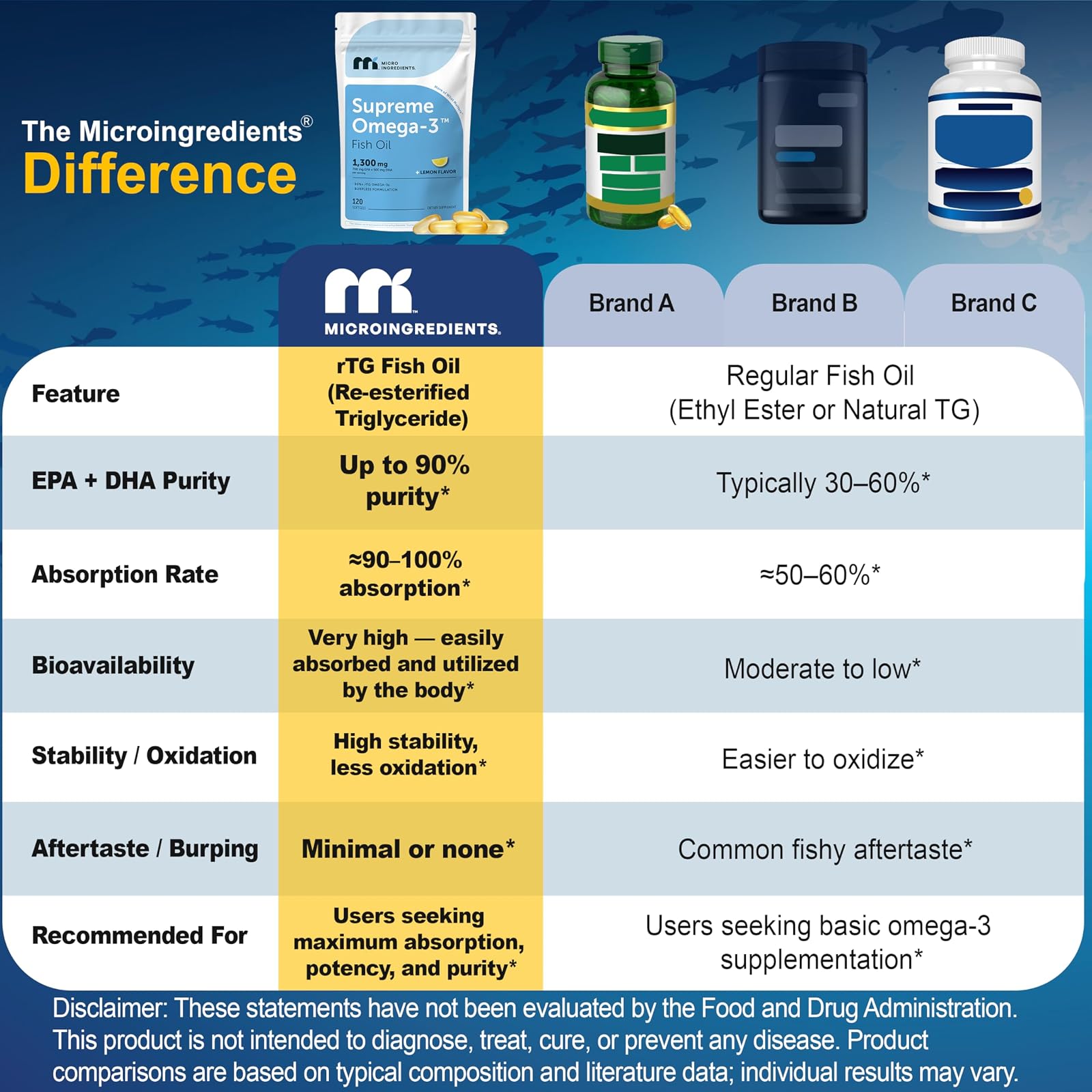 fish oil for kids wellness
