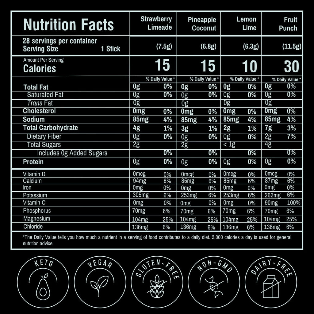 FlavCity electrolyte tablets for quick recovery