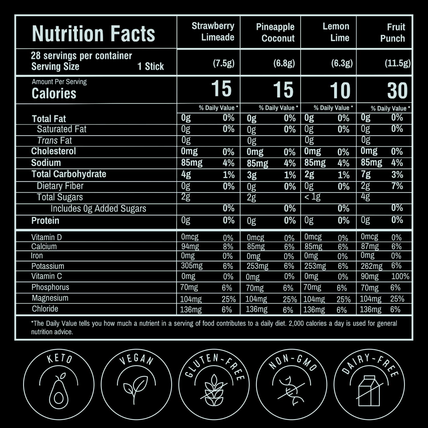 FlavCity electrolyte tablets for quick recovery