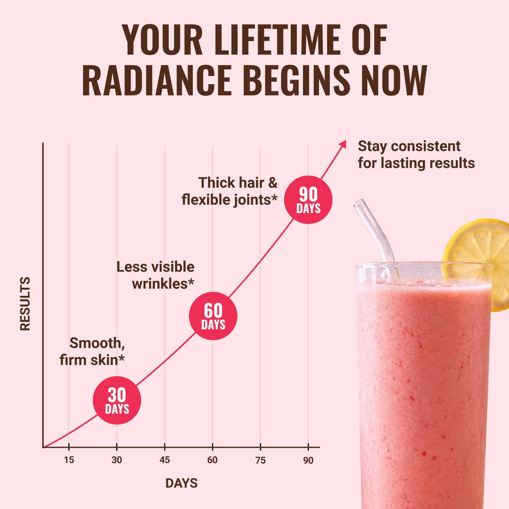 flavoured collagen for easy mixing
