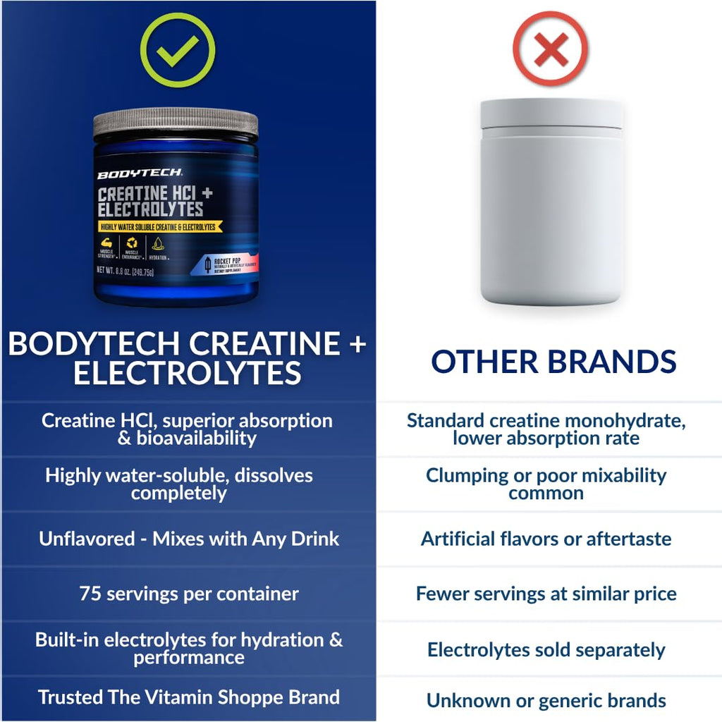 flavoured creatine for workout energy