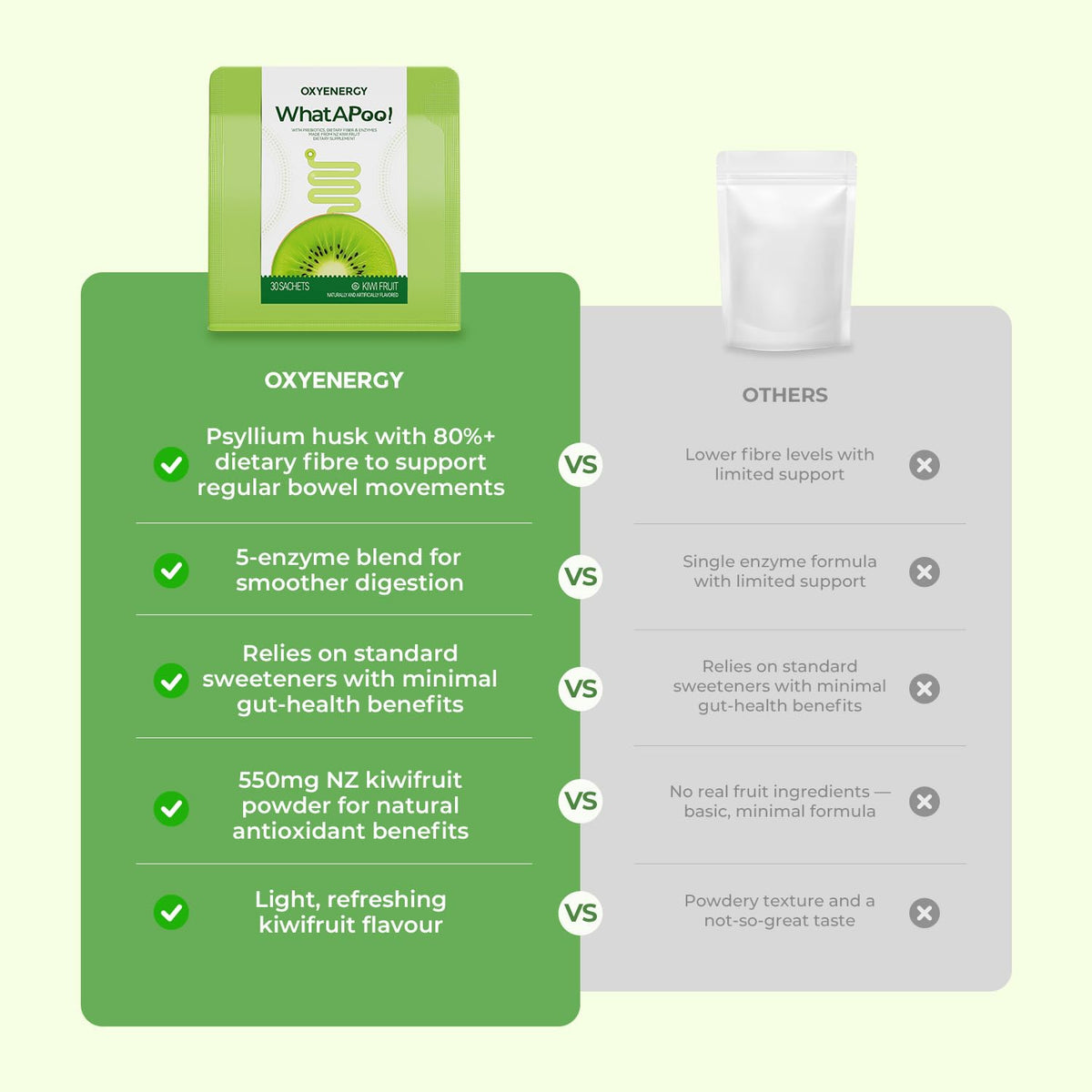 flavoured psyllium for daily digestion