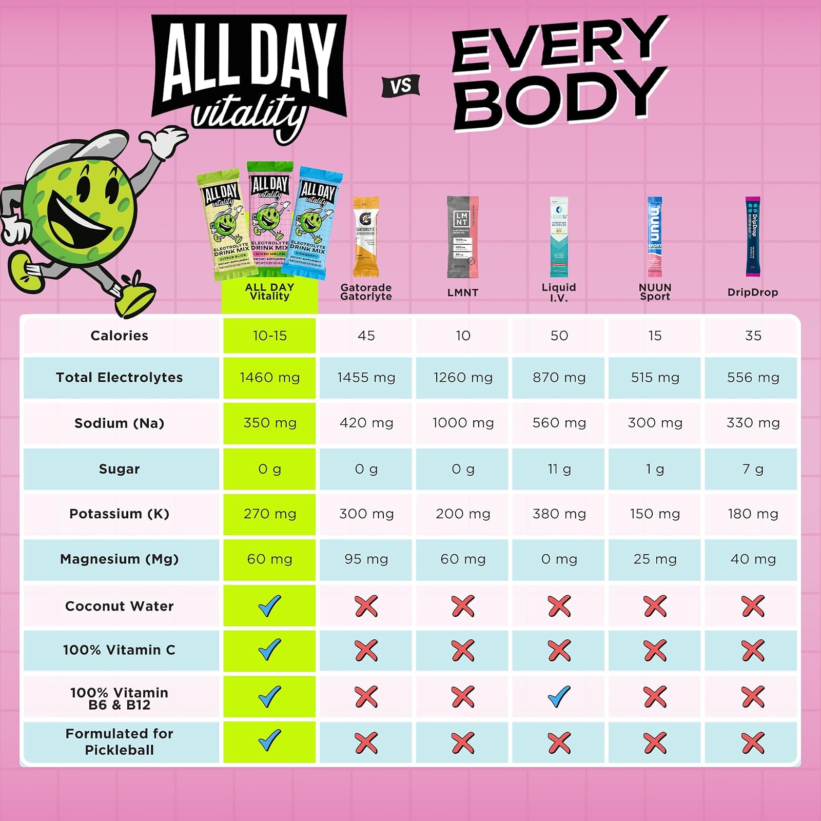 flavoured sports electrolyte sticks