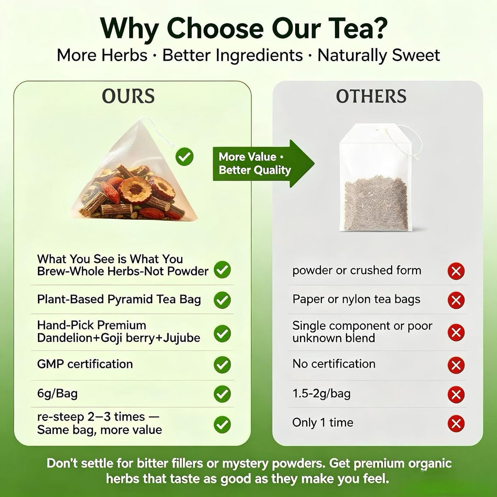 flavourful dandelion tea blend