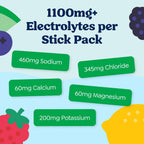 flavourful electrolyte drink for hydration