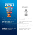 Flavourful electrolyte mix for recovery
