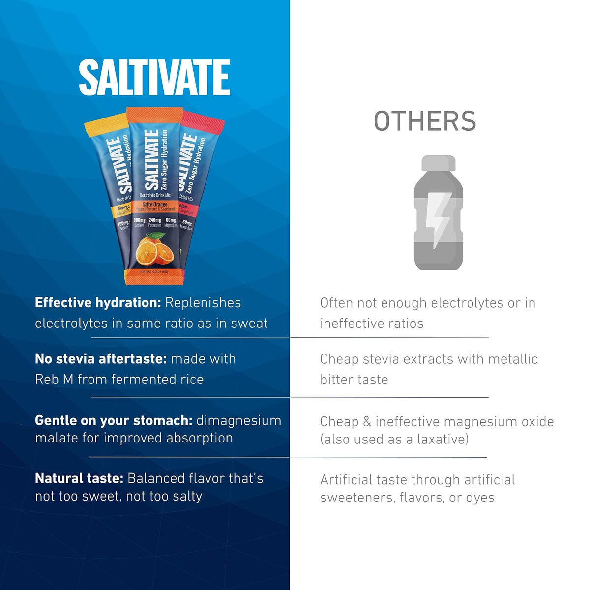 Flavourful electrolyte mix for recovery
