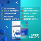 flavourful electrolyte options for workouts