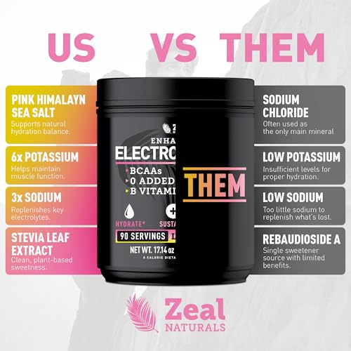 flavourful electrolyte powder for refreshing drinks