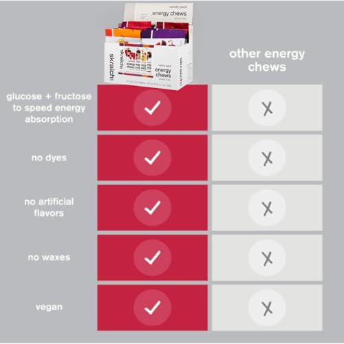 flavourful energy chews for workouts