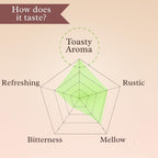 flavourful herbal tea for any occasion