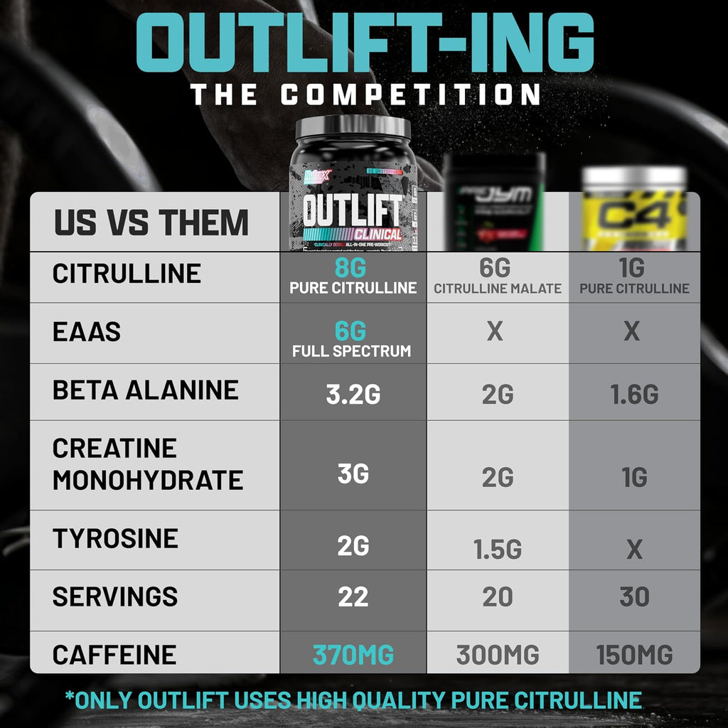 flavourful pre-workout powder with 22 servings