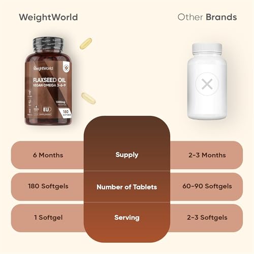 flax seed oil softgels for wellness