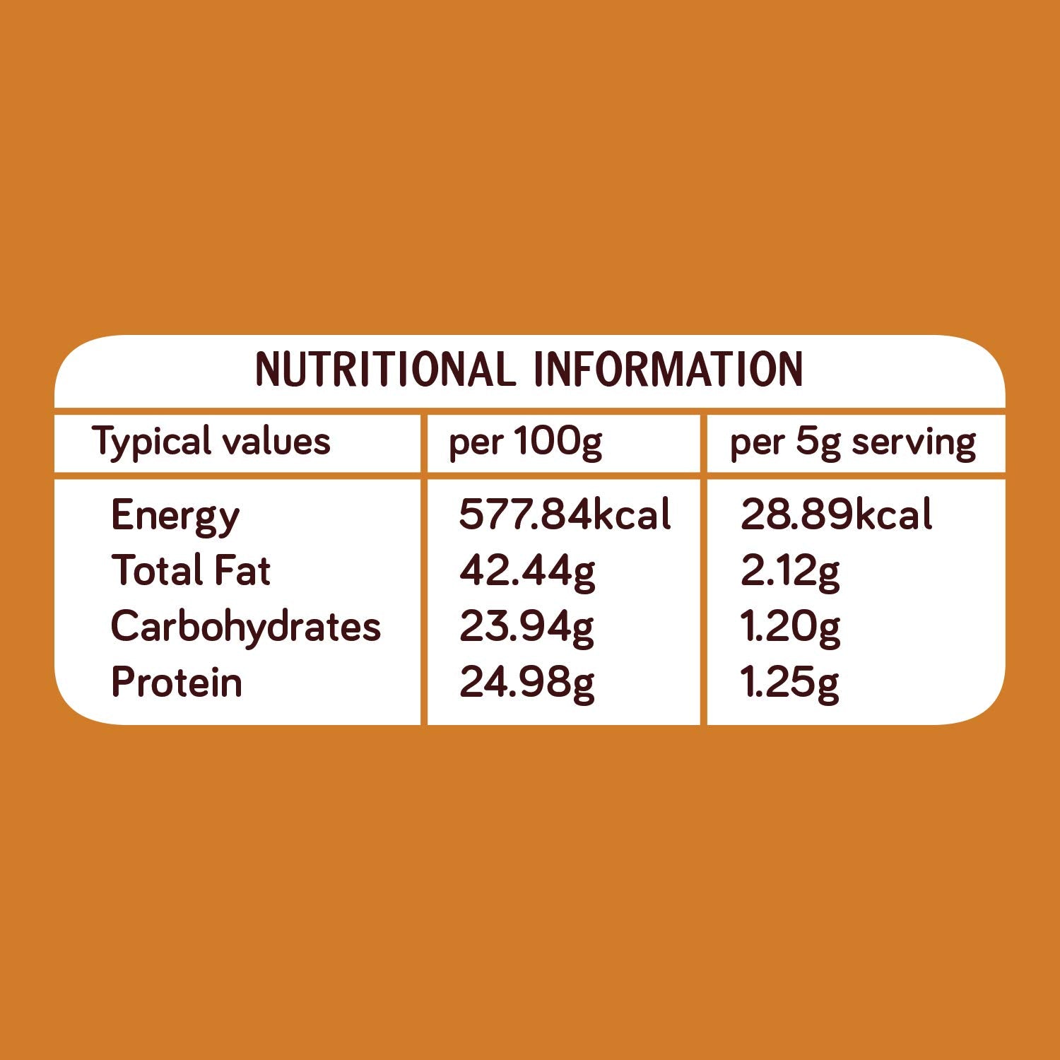 flaxseed in urdu for local understanding