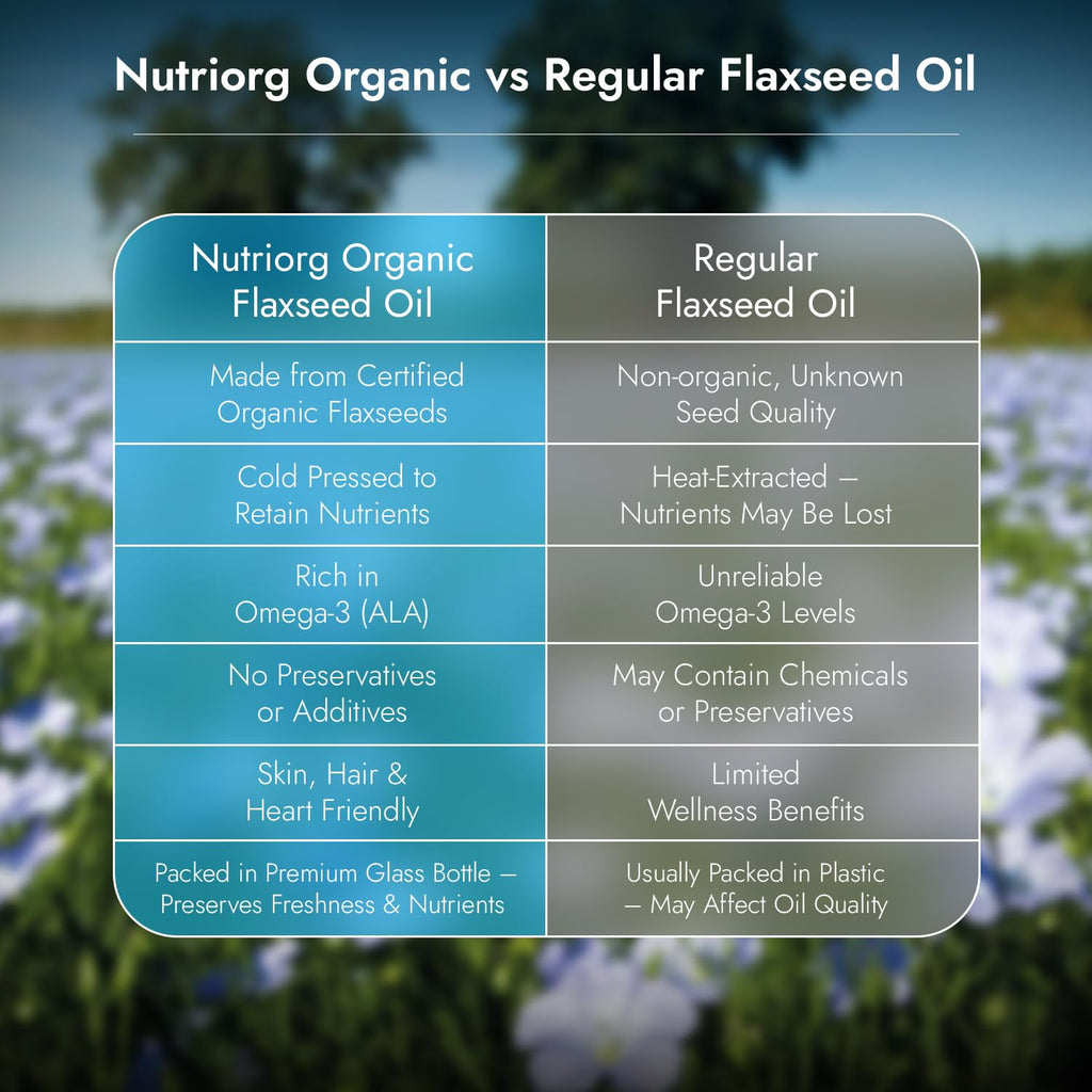 Flaxseed oil for heart health