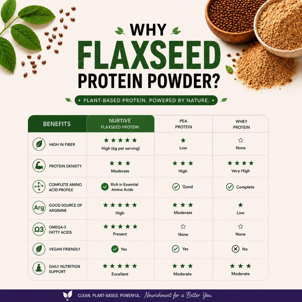 flaxseed powder for healthy baking