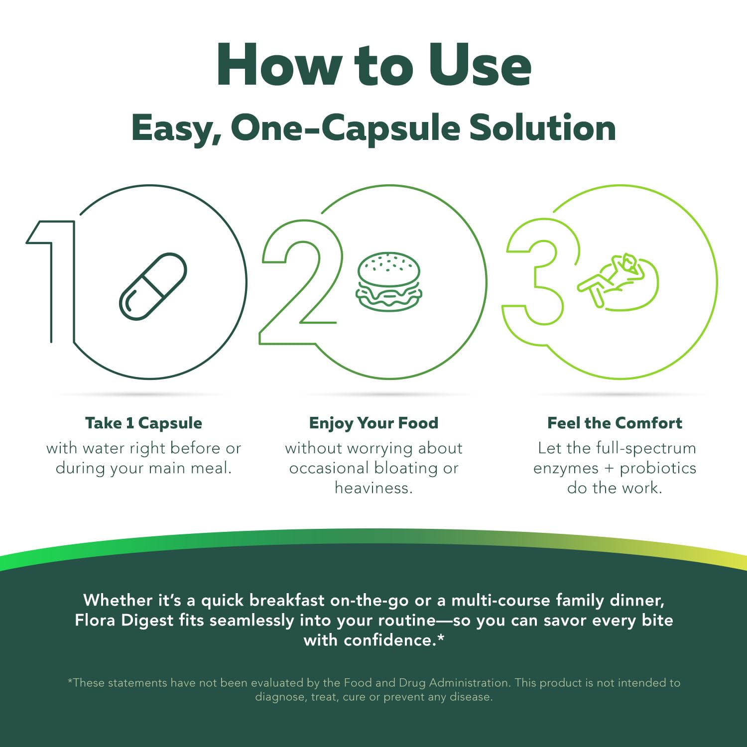 Flora capsules for digestive enzyme support