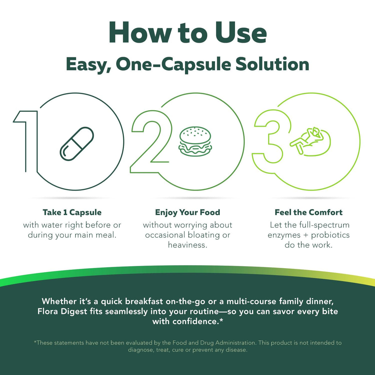 Flora digestive enzymes for daily comfort