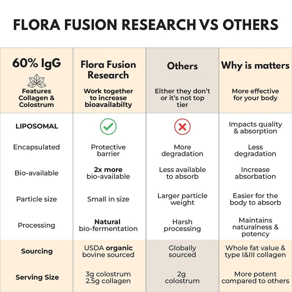 Flora Fusion multivitamin for seniors