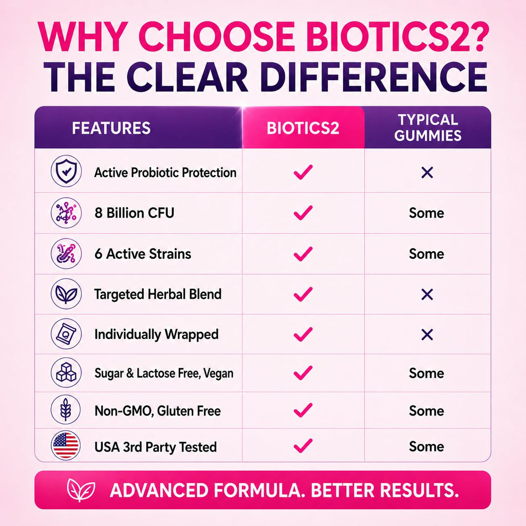 Flora12 probiotics for optimal balance