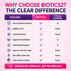 Flora12 probiotics for optimal balance
