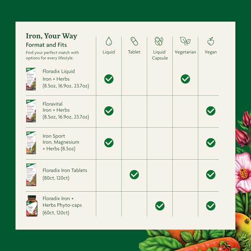 Floradix iron for active lifestyle