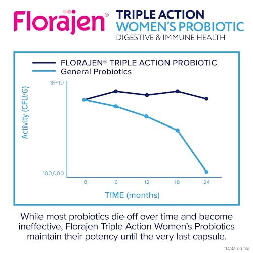 Florajen probiotics for women's health