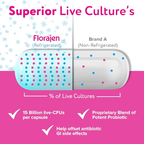 Florajen women's daily probiotic formula