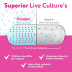 Florajen women's daily probiotic formula