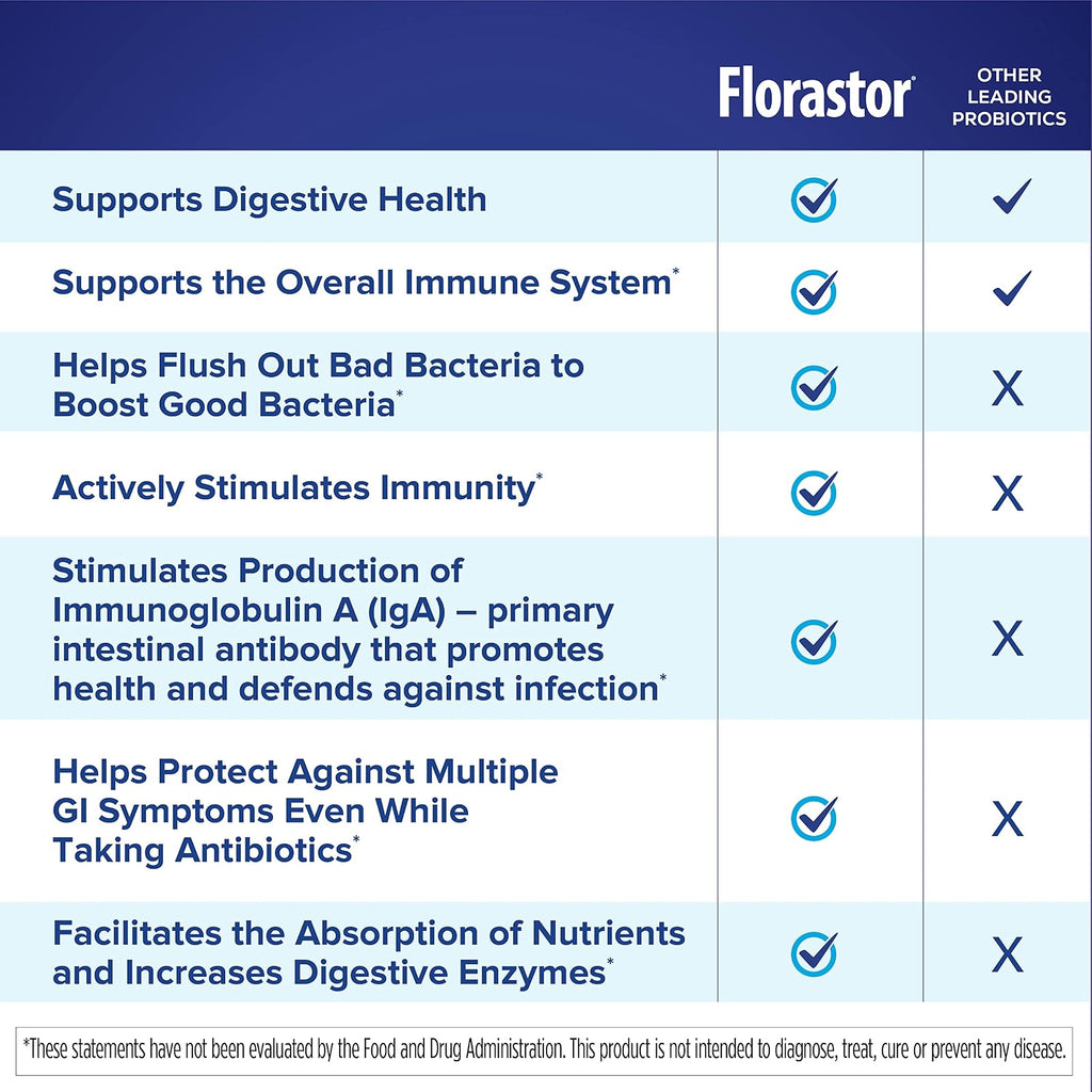 Florastor 20 capsules for gut balance