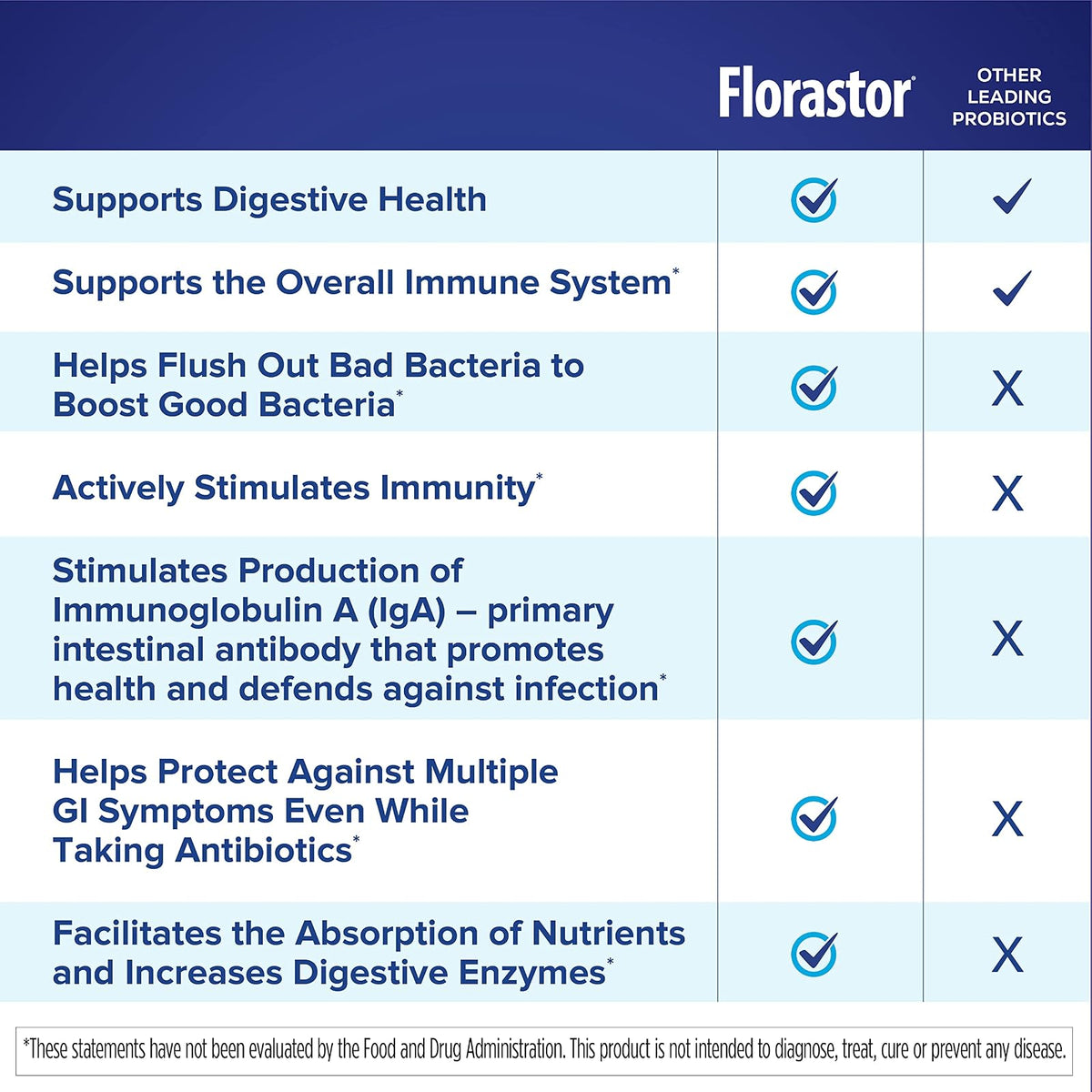 Florastor 20 capsules for gut balance