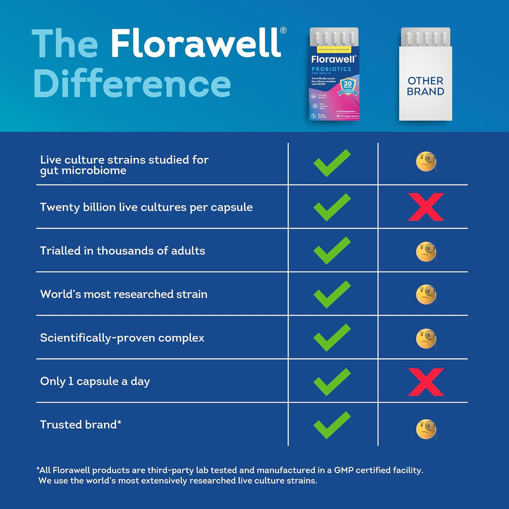 Florawell probiotics for gut balance