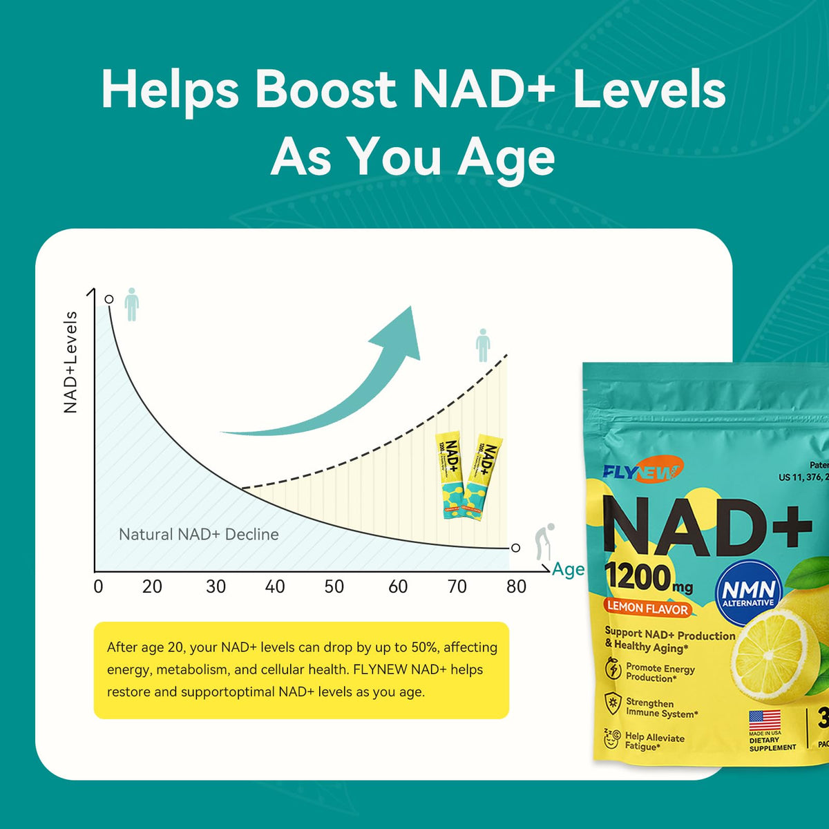 Flynew NAD packs for vitality