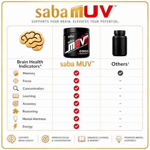 focus and energy in one capsule