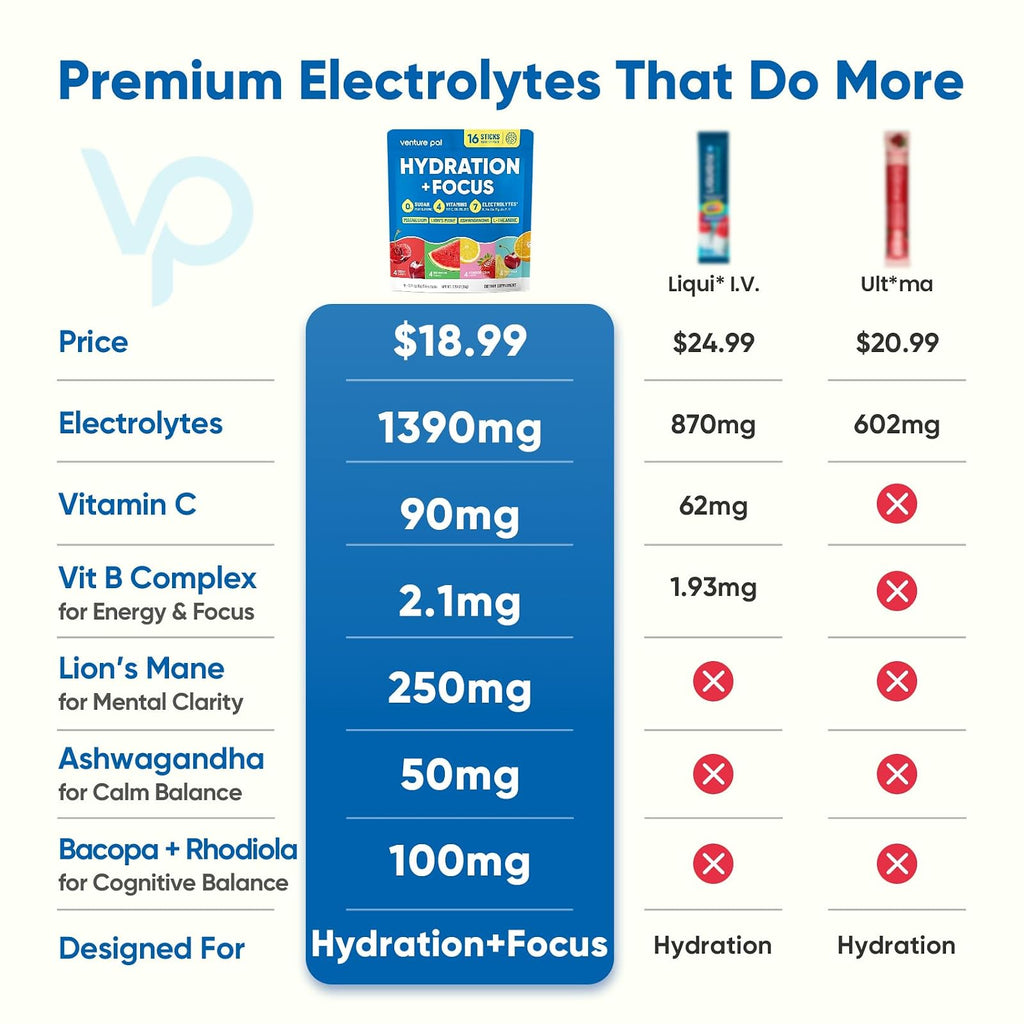 focus and hydration electrolyte powder