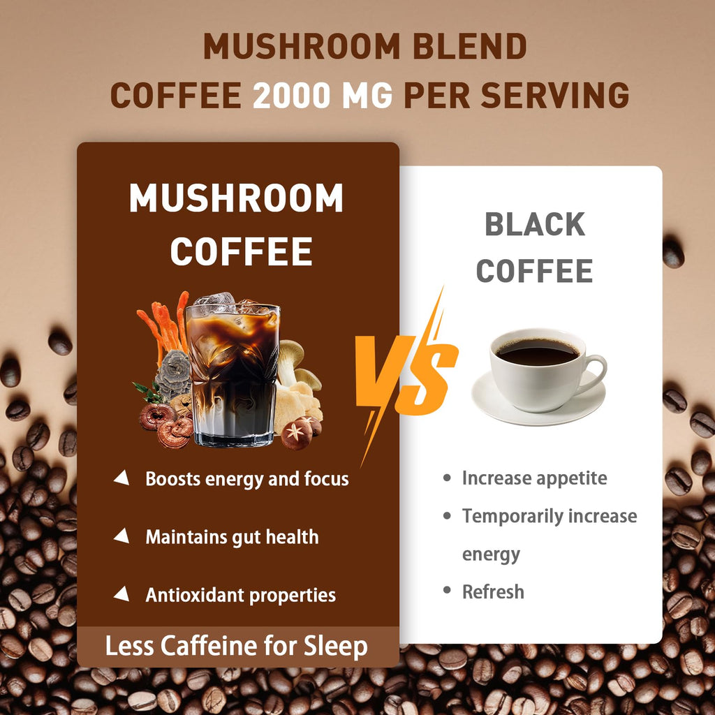 focus and vitality with mushrooms