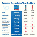 focus enhancing electrolyte packets