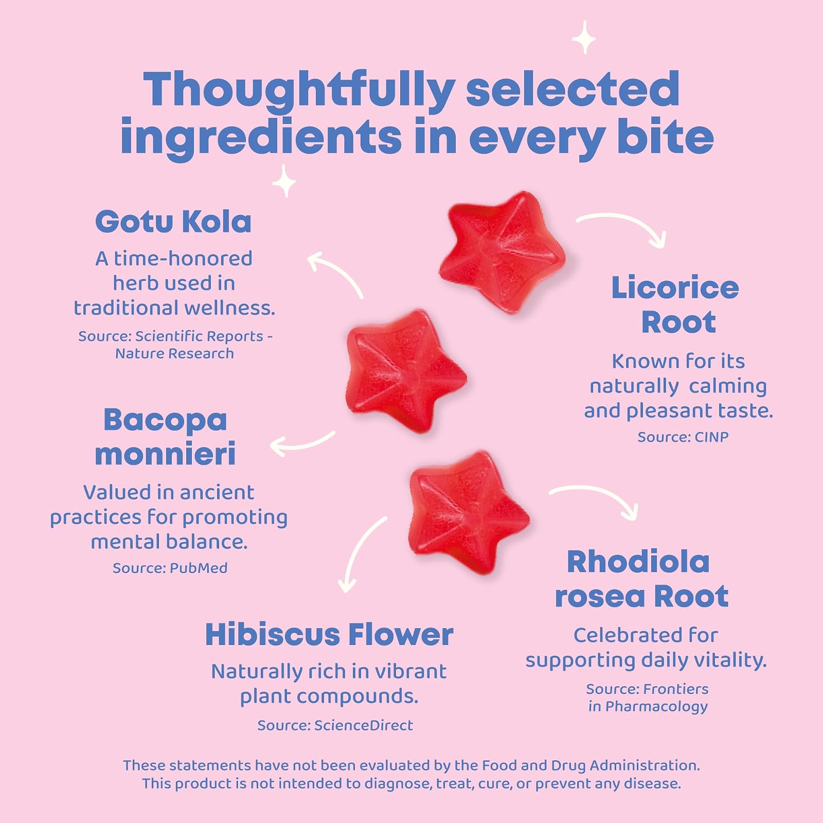 Focus-enhancing gummies for children