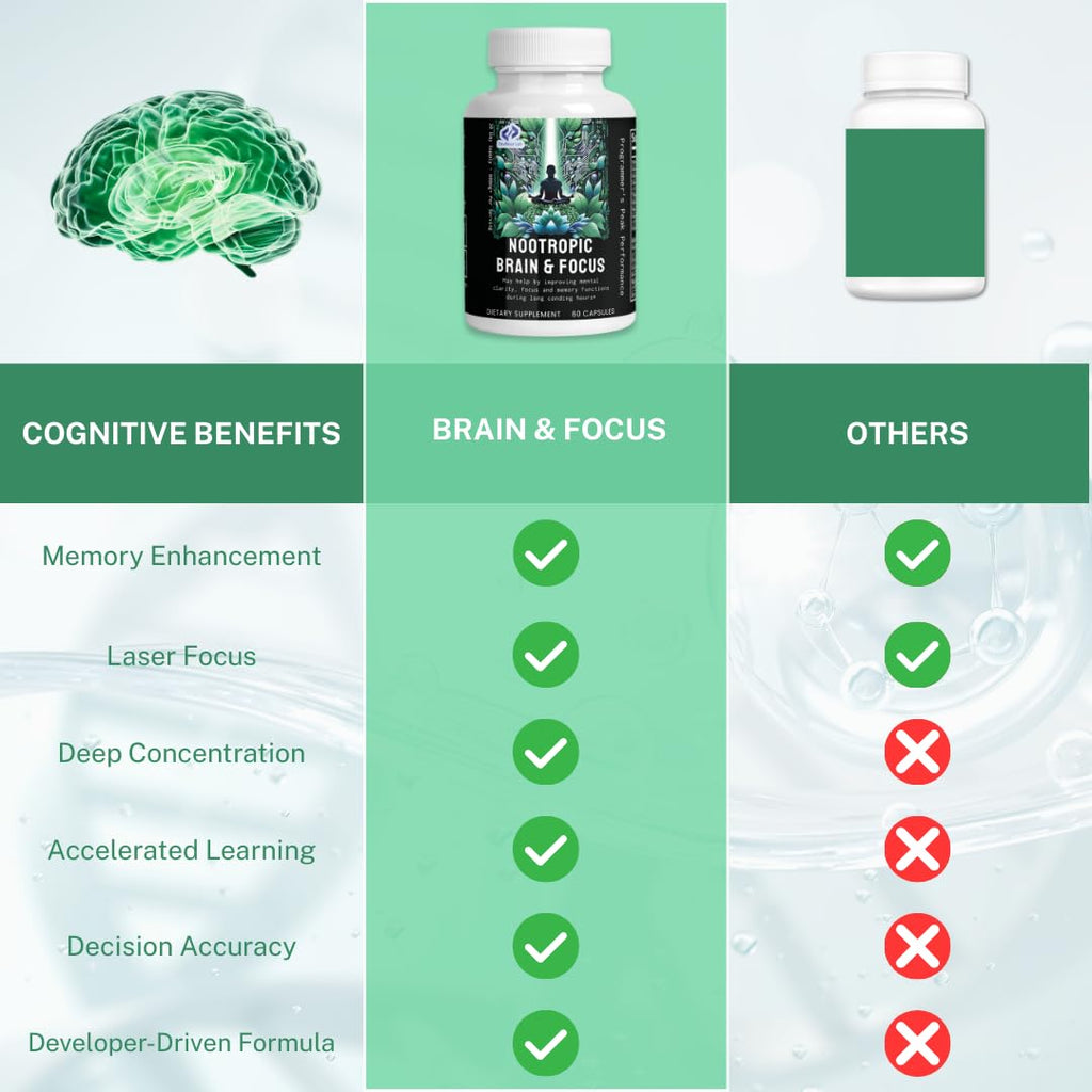 focus enhancing nootropic supplements for students