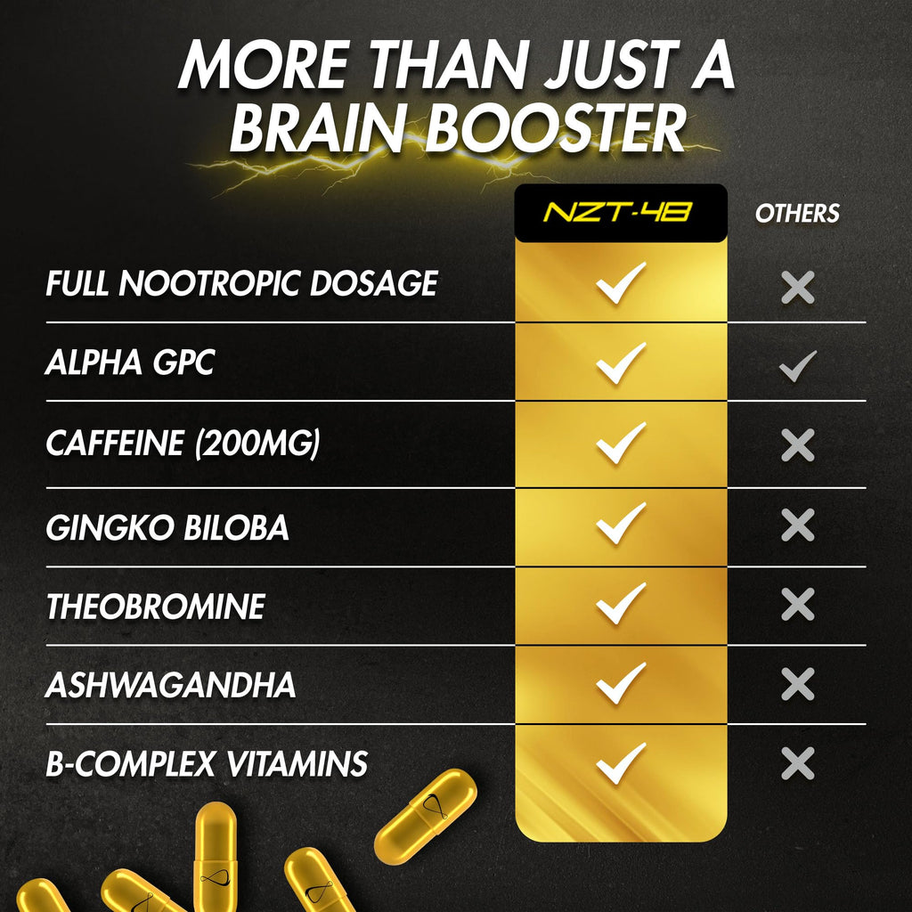 focus-enhancing vitamin supplements