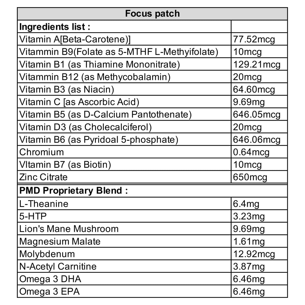 focus patches for studying and work
