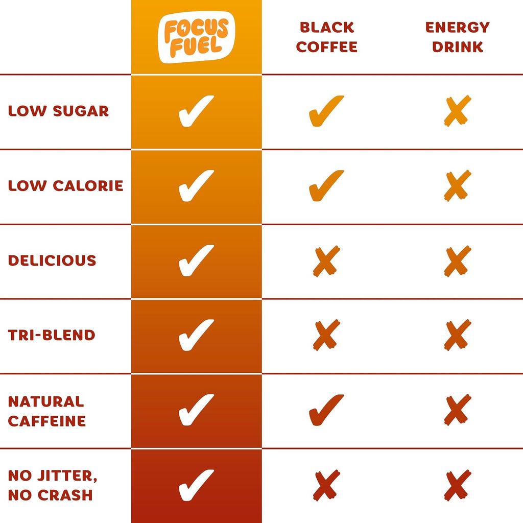 FocusFuel chews for athletes