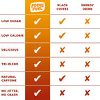 FocusFuel chews for athletes