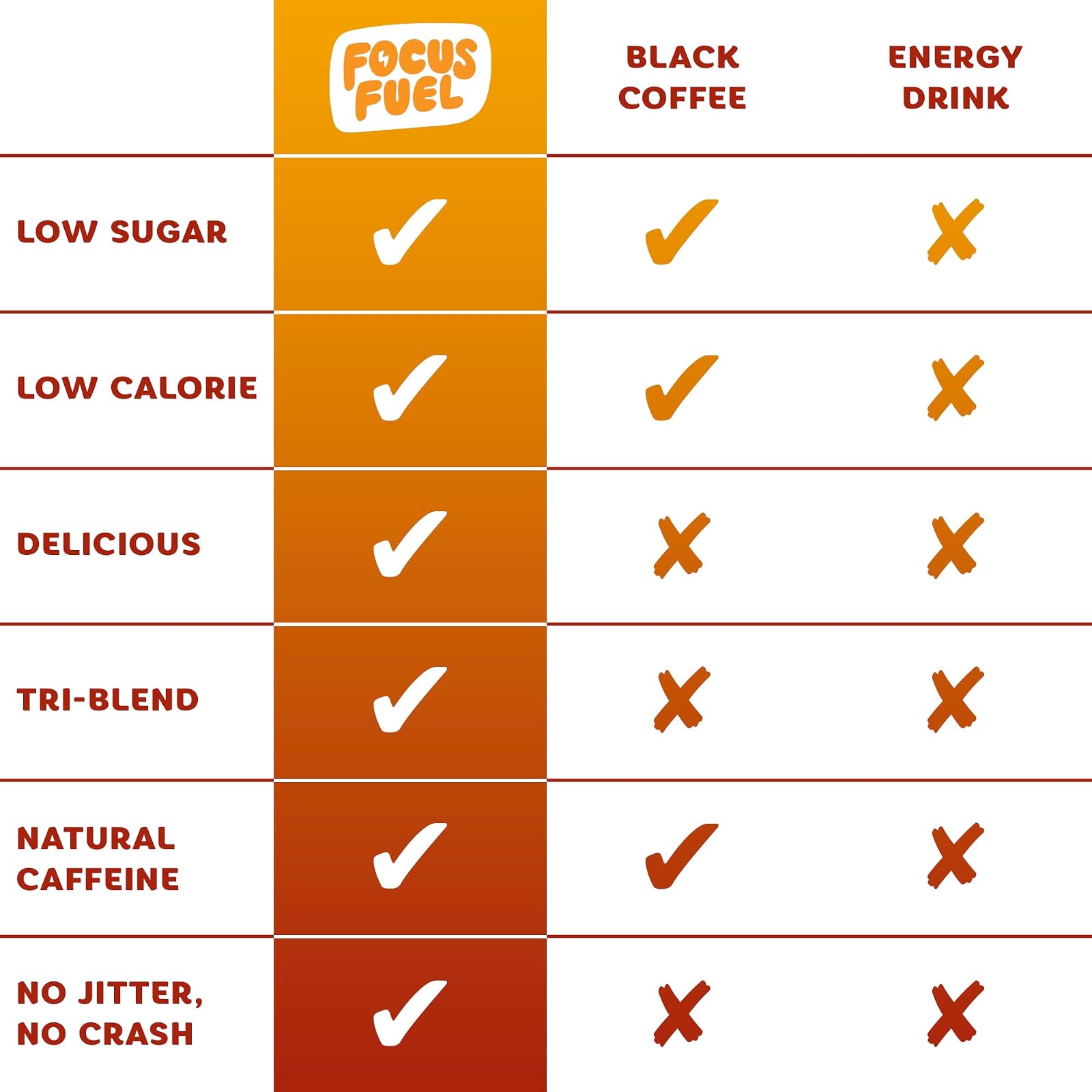 FocusFuel chews for athletes