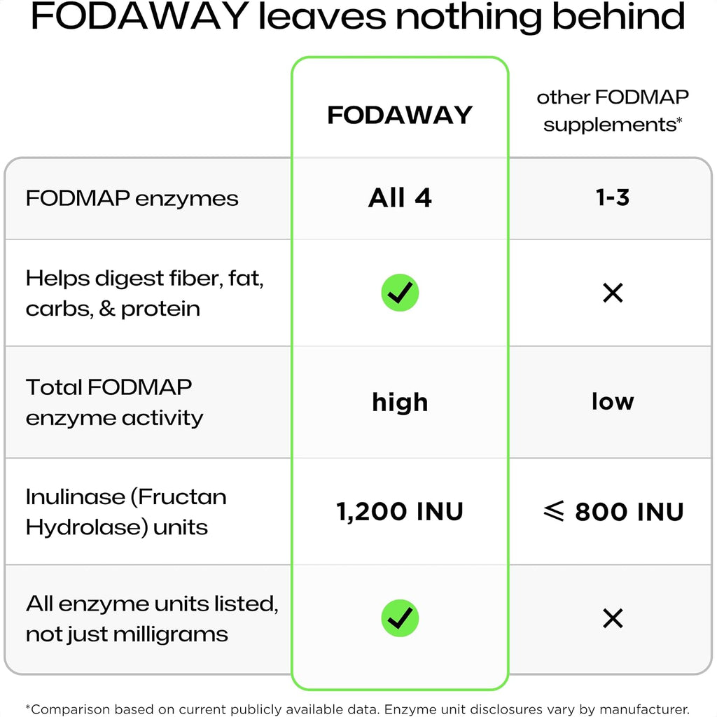 FODAWAY digestive enzymes for everyday wellness