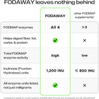 FODAWAY digestive enzymes for everyday wellness