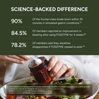 FODZYME digestive enzymes for bloating relief
