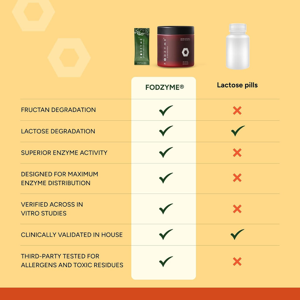 FODZYME home kit for digestive relief